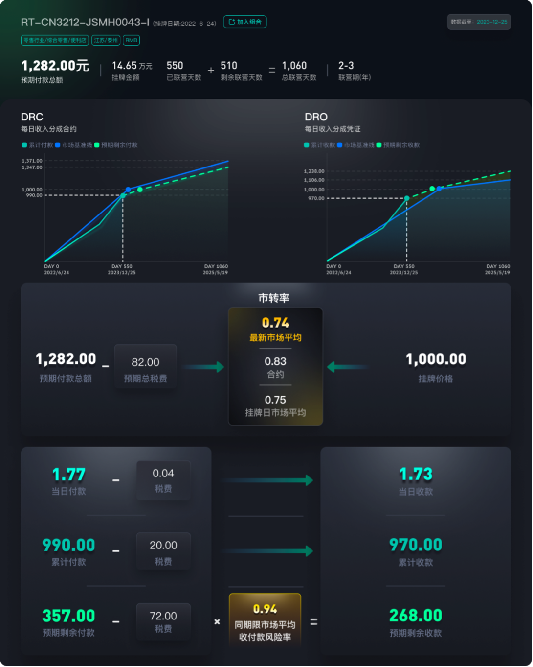 Blog on MCEX Market Accepted Protocol (MAP) - Micro Connect